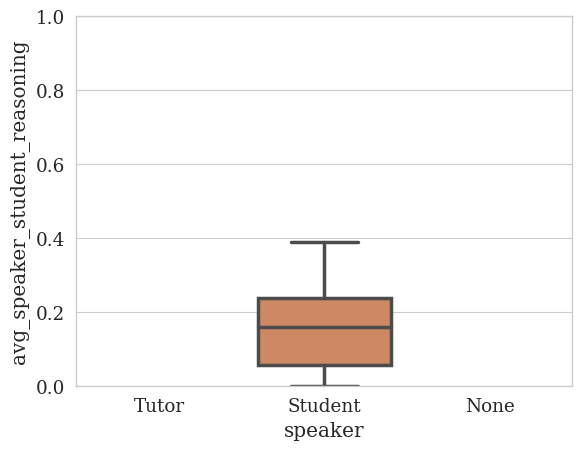 Tutorial on edu-convokit for the Amber dataset — edu-convokit 0.1 ...